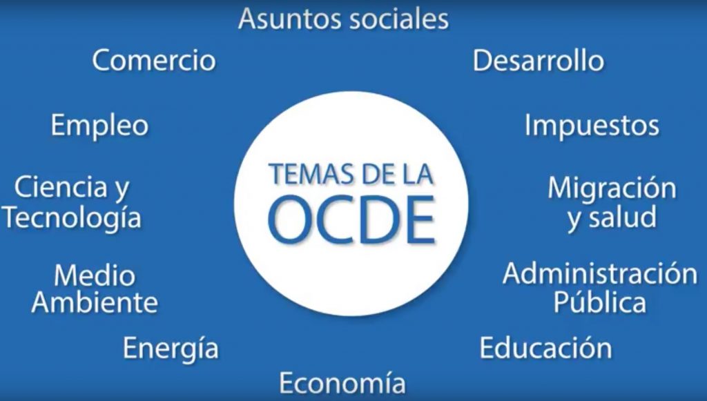 La OCDE y los ODS