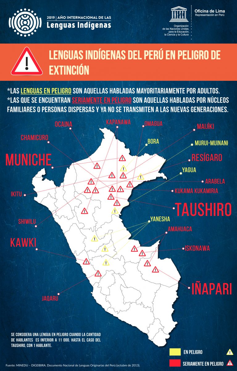 UNESCO presenta el mapa de lenguas indígenas de Perú en peligro de ...