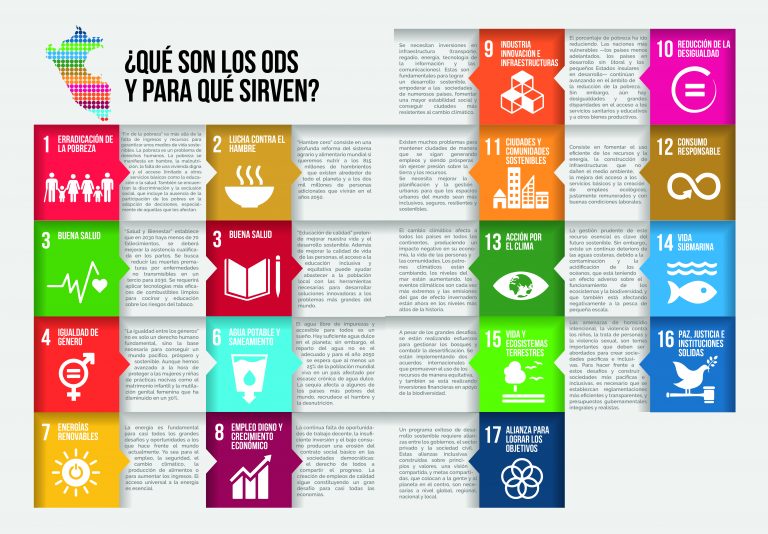 ¿Qué son los ODS y para qué sirven?